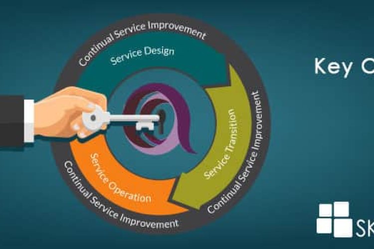The Key Concepts Of ITIL That One Should Know - Bangalore