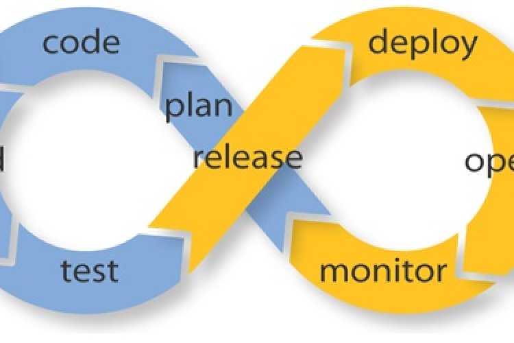 DevOps Certification: Is It Right Choice for Me? - Bangalore